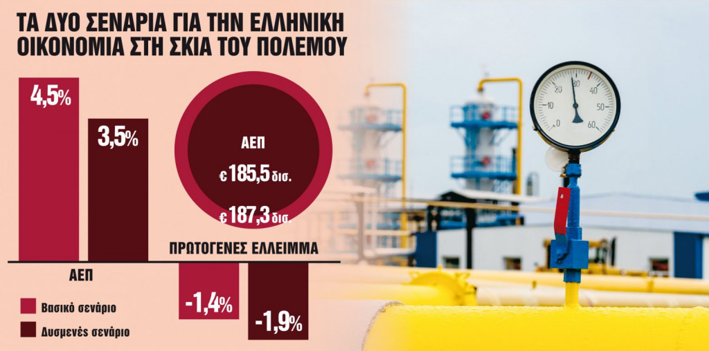 Πόσο θα μας κοστίσει ο πόλεμος στην Ουκρανία - istigmes
